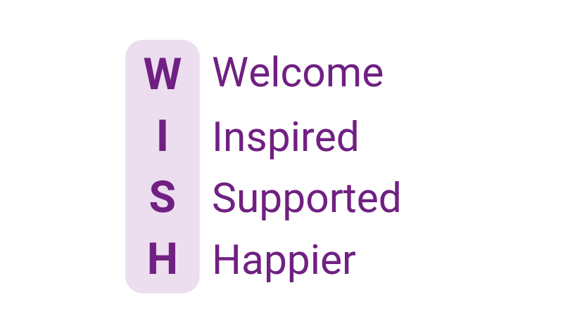WISH - About - Become A Member