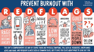 Do you know what your red flags for stress or burnout are?